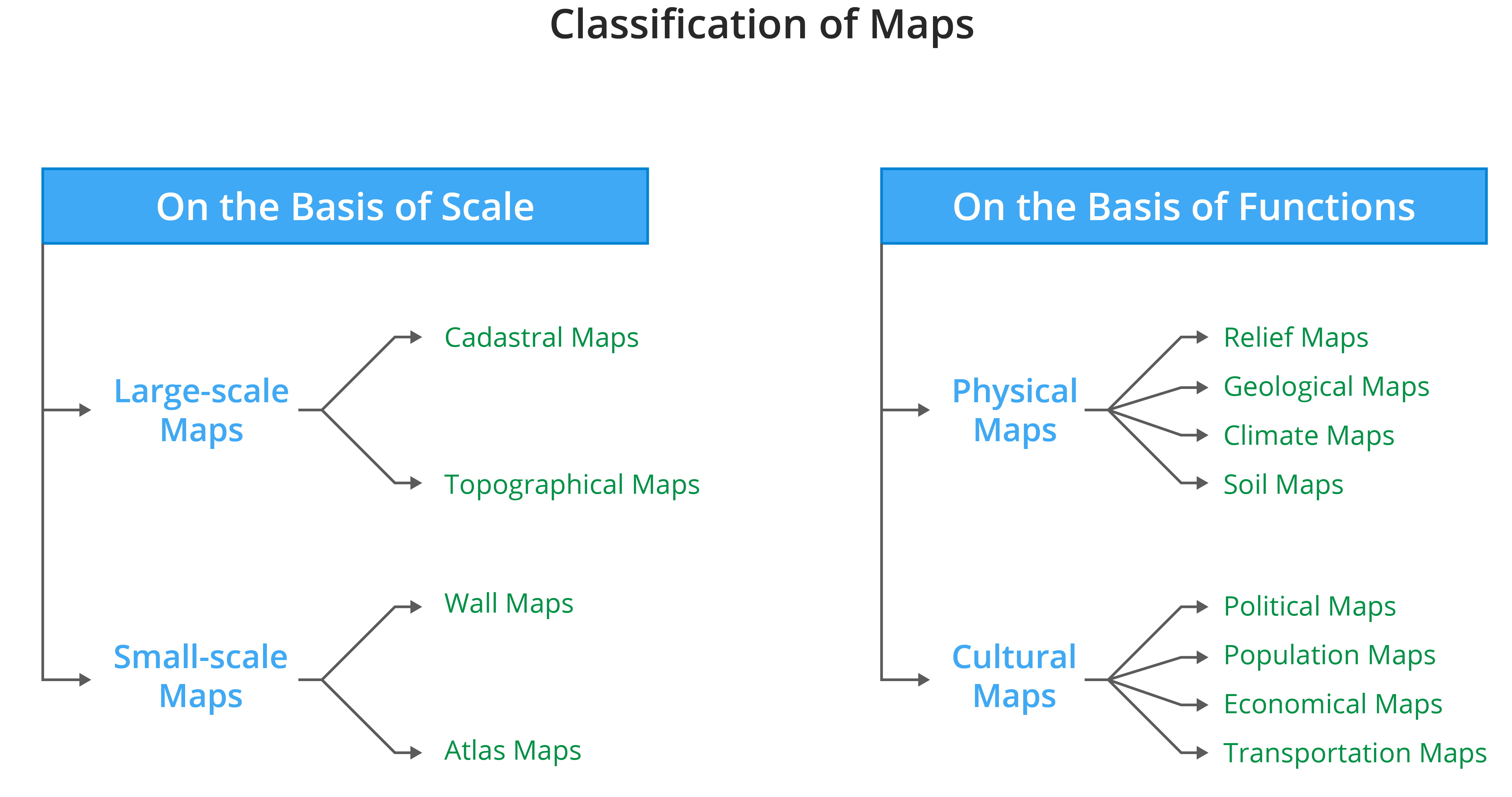 Types of Maps — lesson. Social Science, Class 7.
