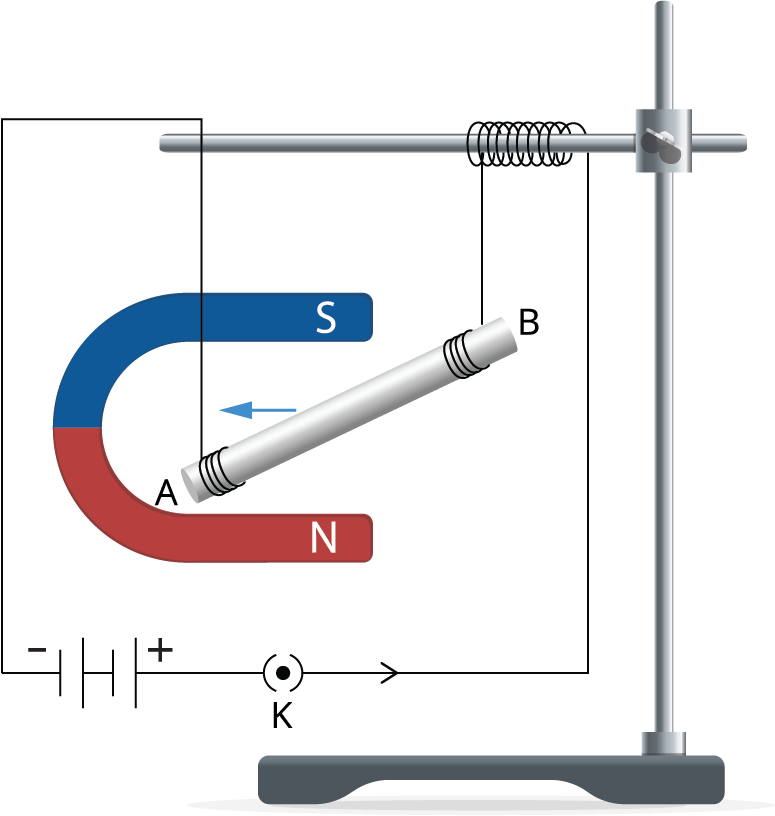Force on a current carrying conductor in a magnetic field — lesson ...