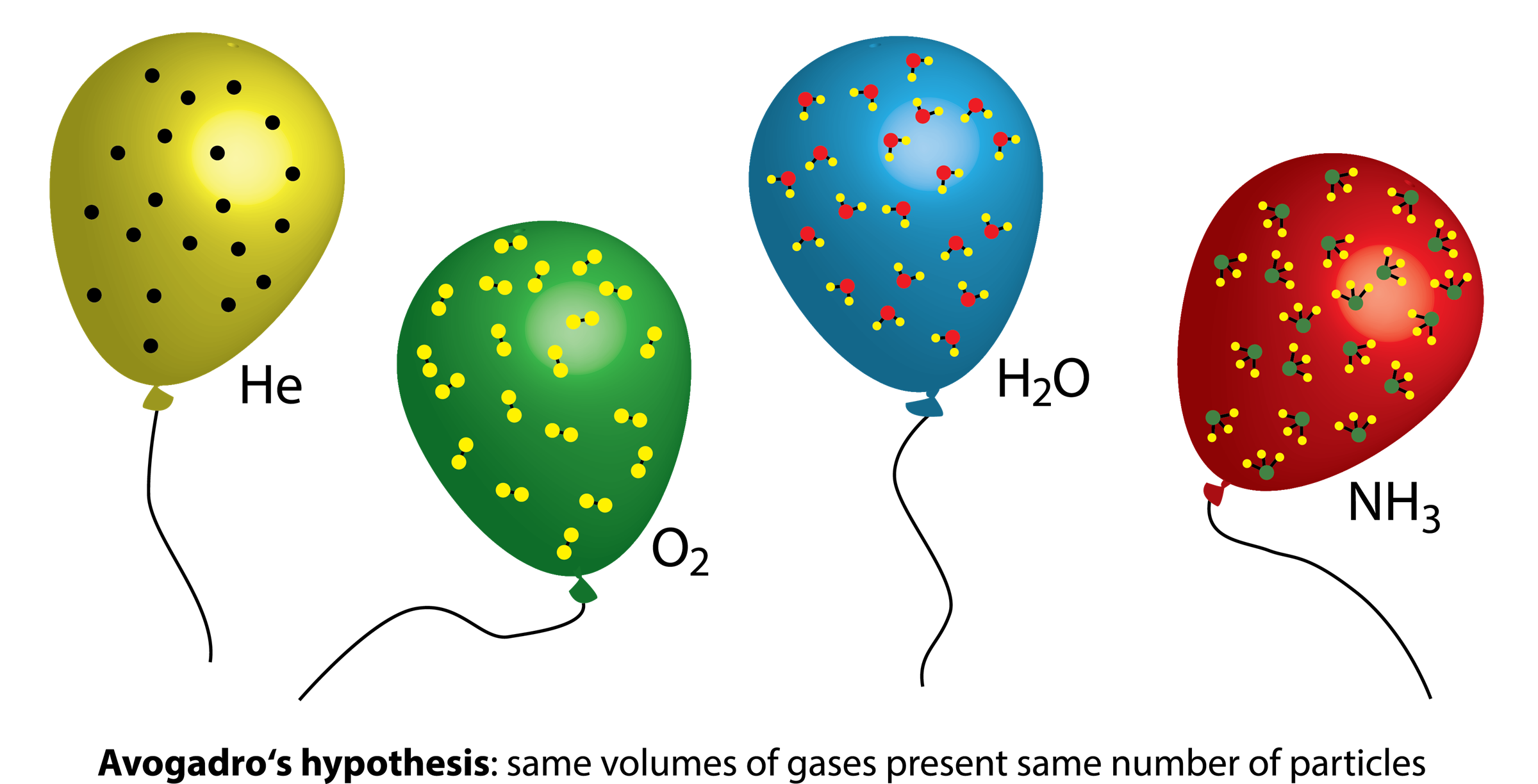 Avogadro Hypothesis and its applications — lesson. Science State Board ...
