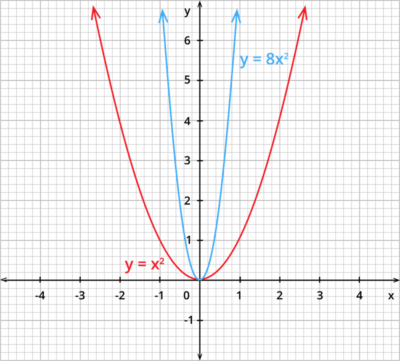 Introduction — lesson. Mathematics State Board, Class 10.