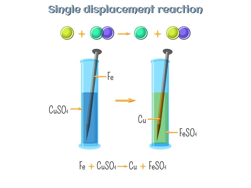 Displacement reaction — lesson. Science CBSE, Class 10.
