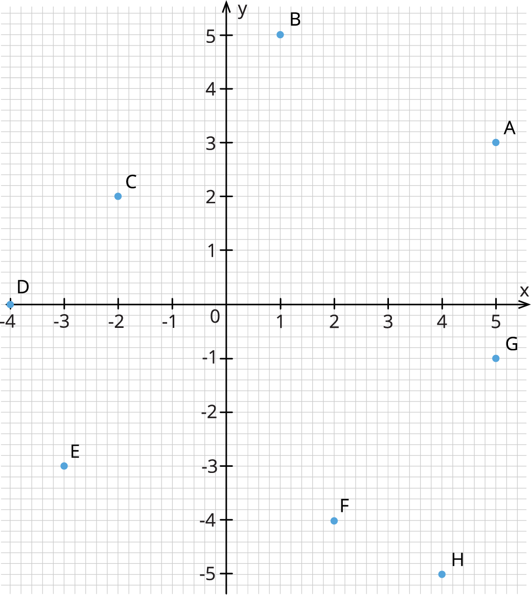 use-the-given-graph-to-answer-the-below-questions-task-mathematics