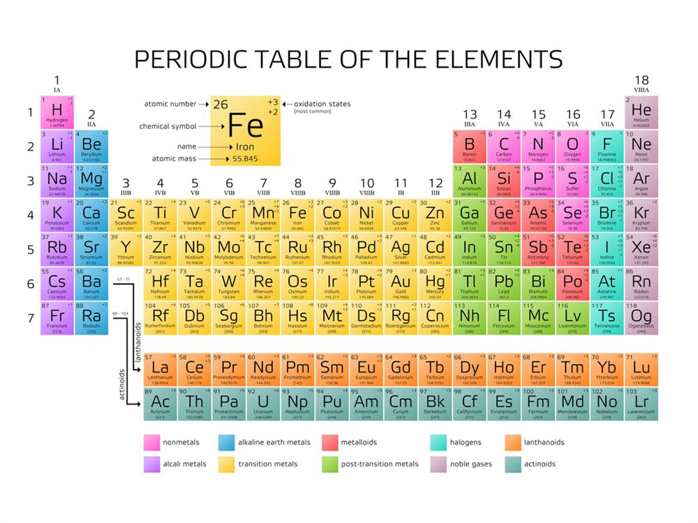 Difference between elements and compounds — lesson. Science State Board ...