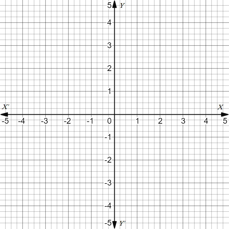 Graph plotting — task. Science CBSE, Class 7.