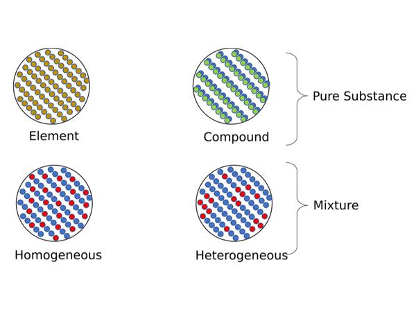 Introduction to mixtures — lesson. Science State Board, Class 9.