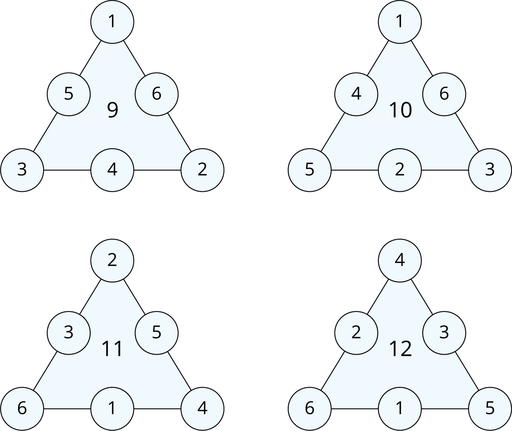 Perimeter of magic triangle — lesson. Mathematics State Board, Class 6.