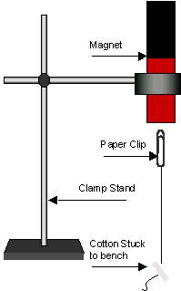 Experiment on attraction of magnets — task. Science CBSE, Class 6.