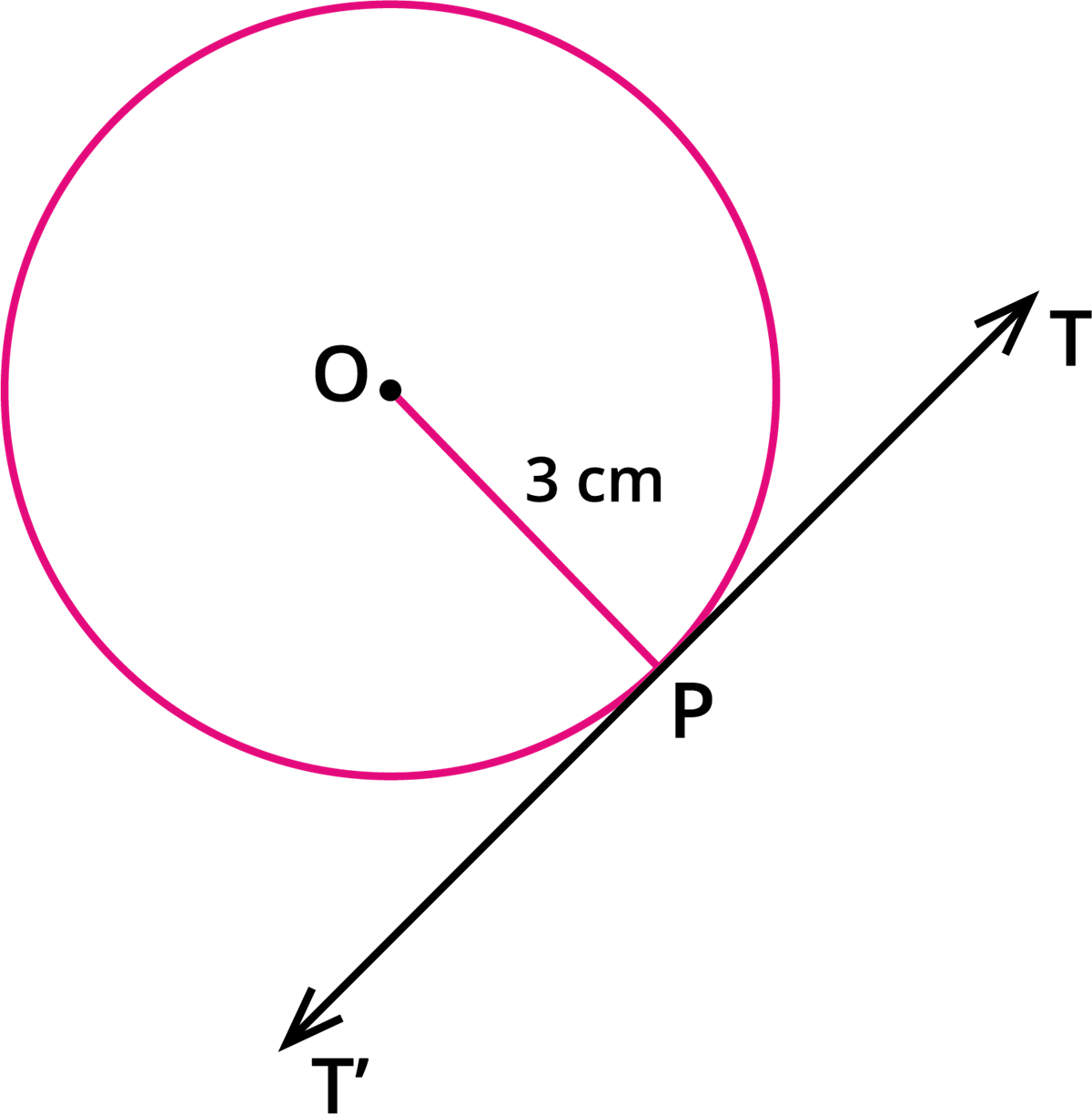 Construction of a tangent to a circle using its centre — lesson ...