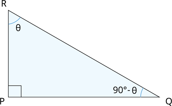 Trigonometric ratios of complementary angles — lesson. Mathematics ...