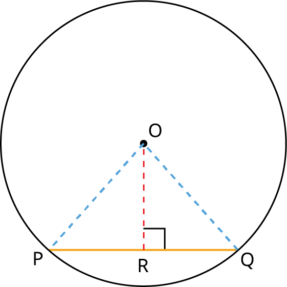 Theorems on perpendicular from the centre to a chord — lesson ...