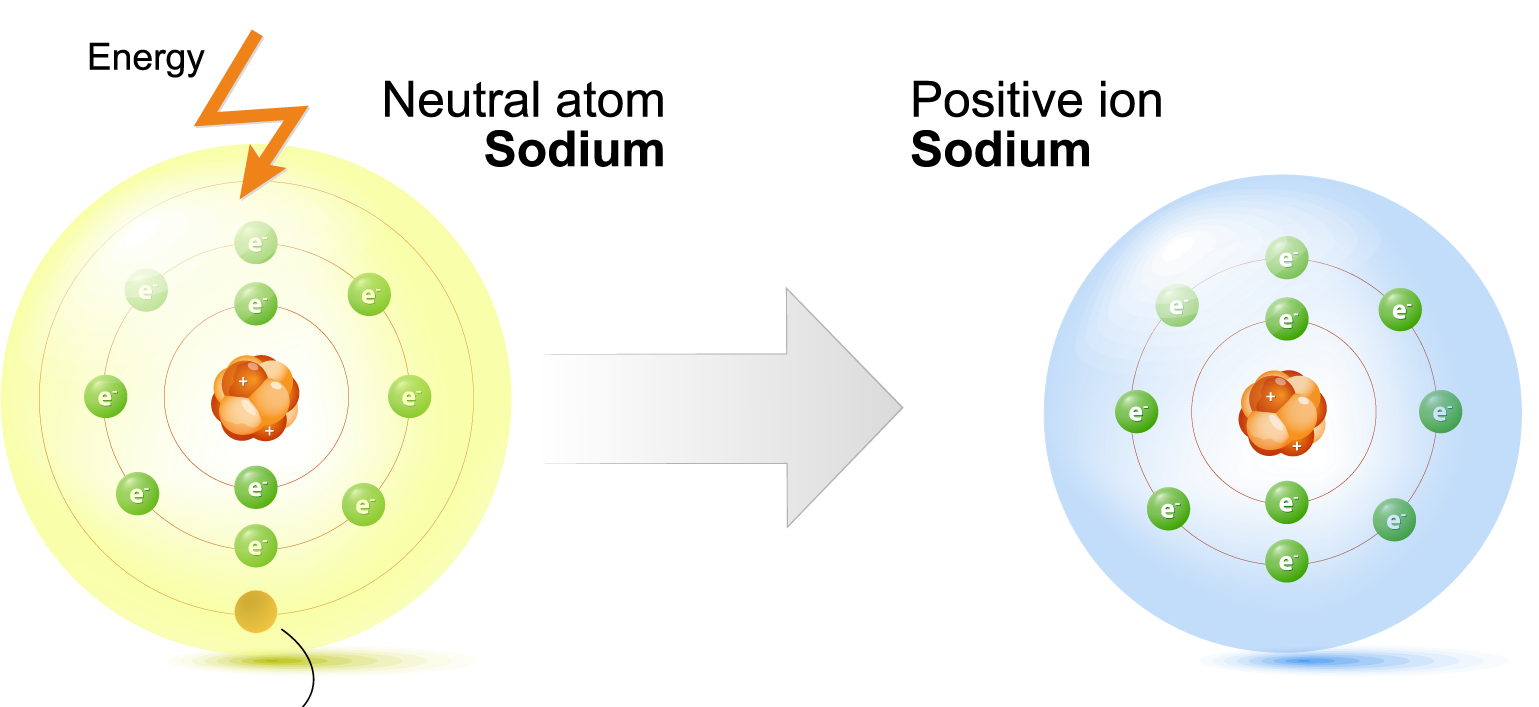 Ionisation Energy and Electron Affinity — lesson. Science State Board ...