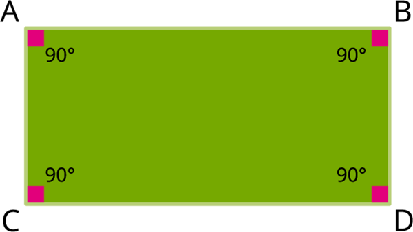 Introduction to rectangle — lesson. Mathematics CBSE, Class 7.