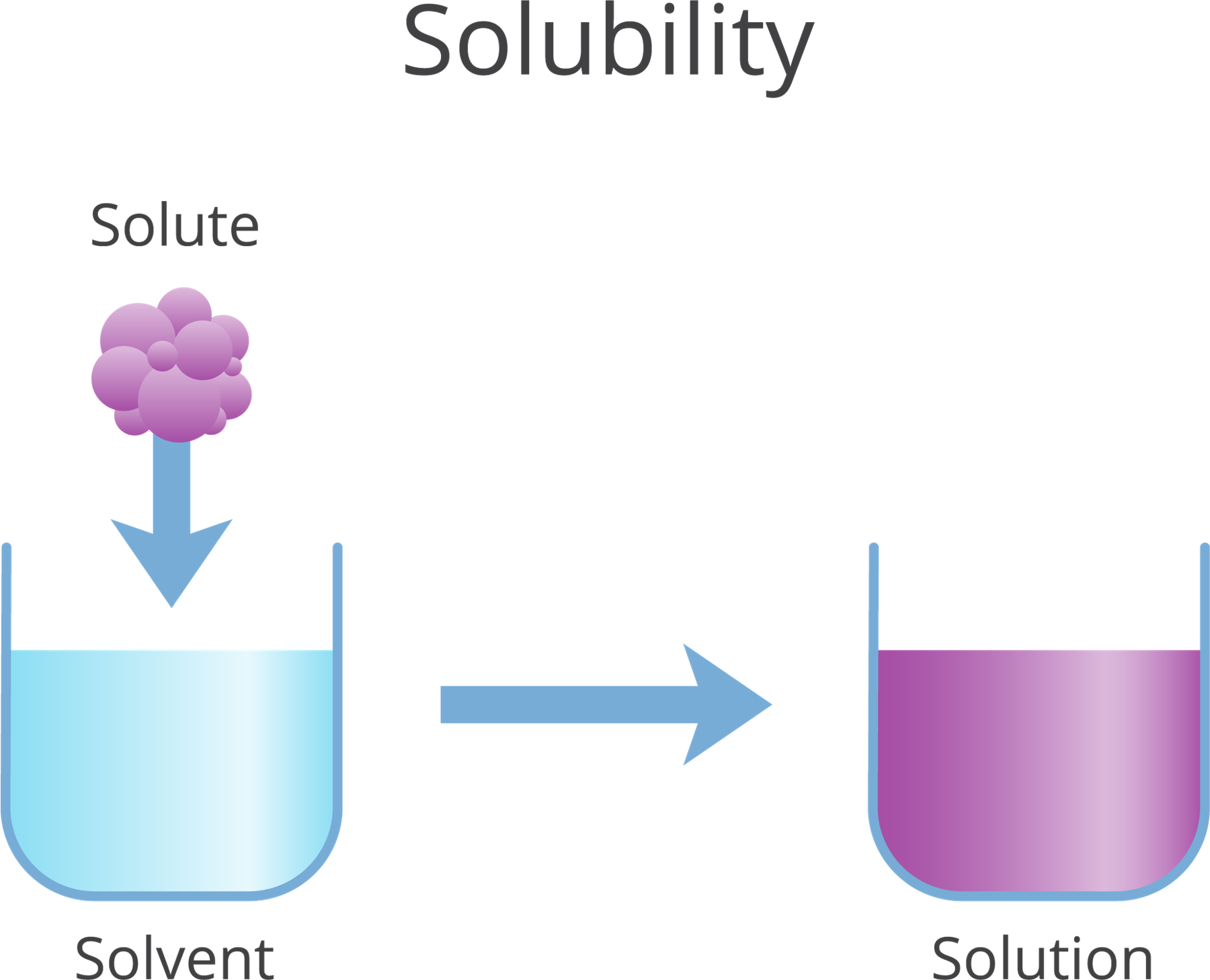 Components of solutions — lesson. Science State Board, Class 10.