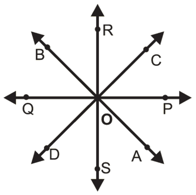Intersecting line, parallel line and concurrent lines — lesson ...