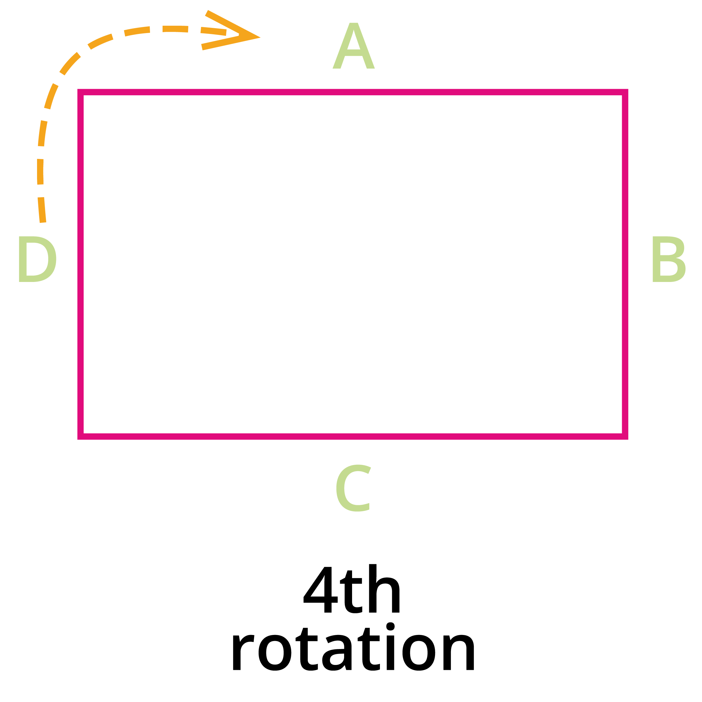 Order of rotation — lesson. Mathematics State Board, Class 6.