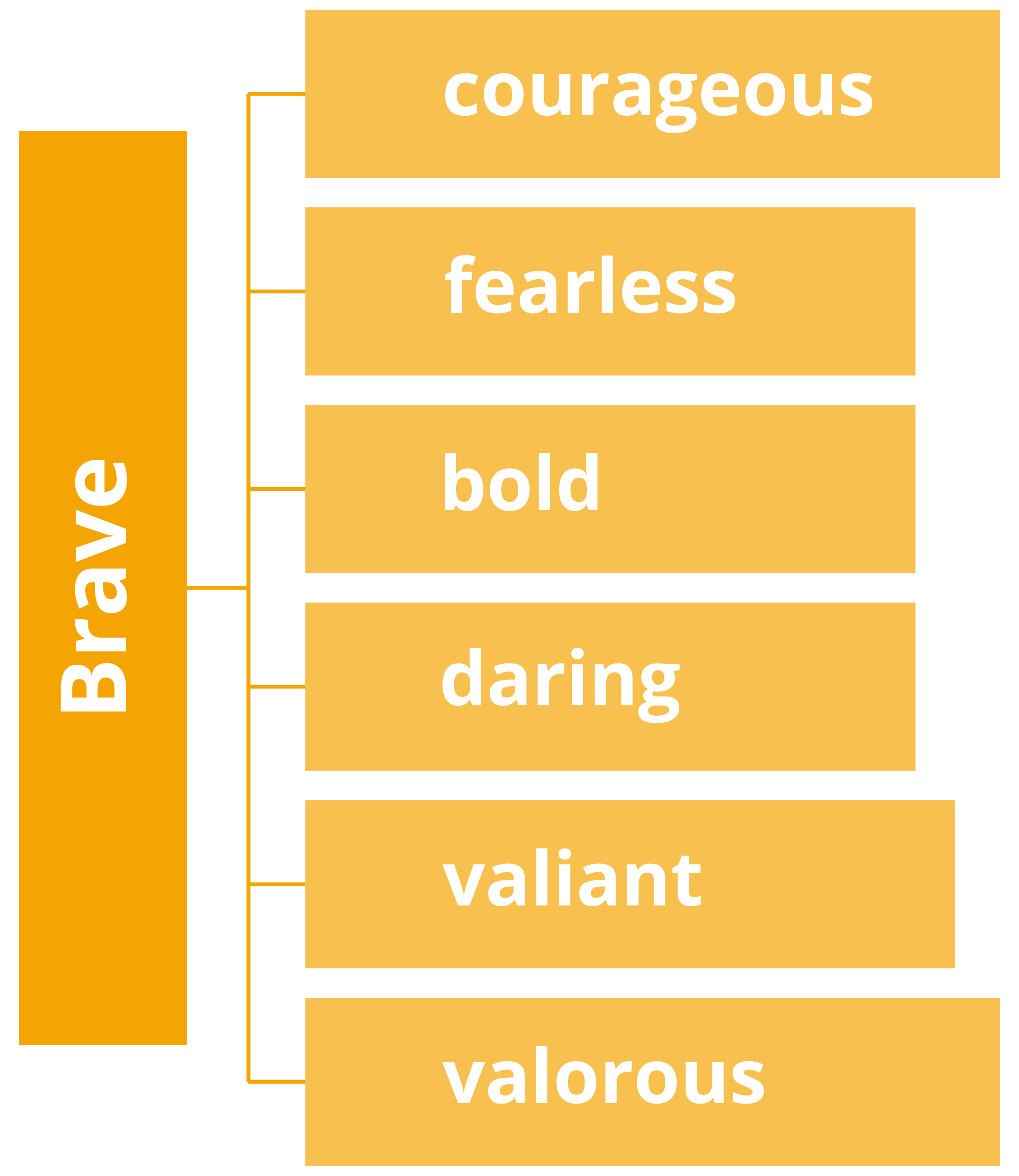 Synonyms from the lesson "In the Kingdom of Fools" — lesson. English ...