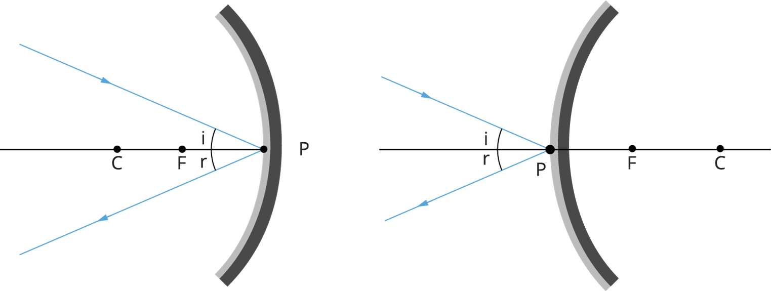 Representation of image formation using ray diagrams — lesson. Science ...