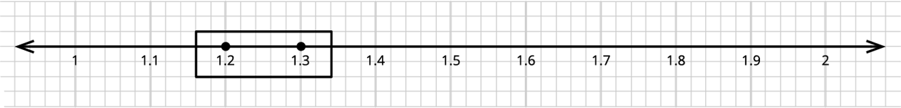 Process of successive magnification — lesson. Mathematics State Board ...