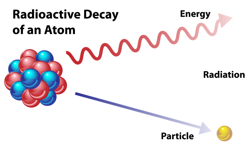 Radiochemistry and its applications — lesson. Science State Board, Class 9.