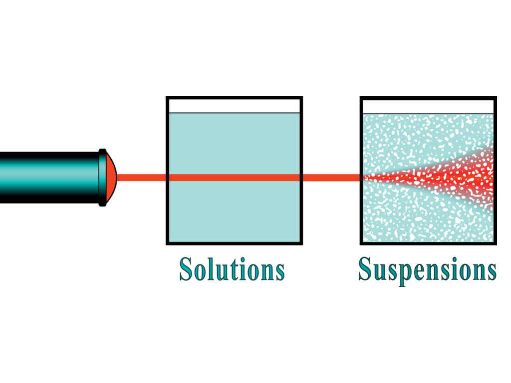 Suspension — lesson. Science CBSE, Class 9.