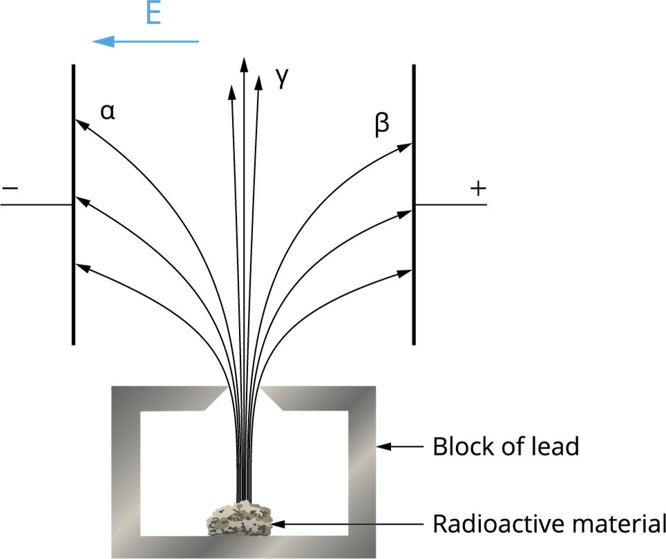 Types of rays — lesson. Science State Board, Class 10.