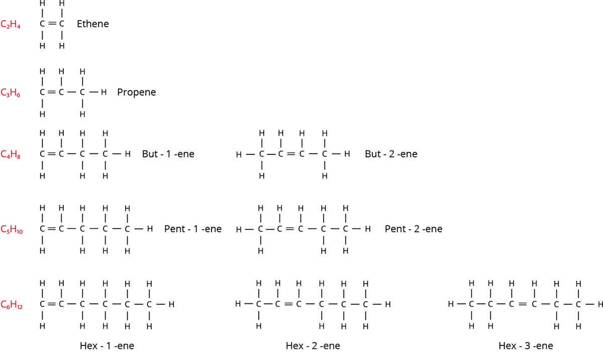 Classification of organic compounds based on the kind of atoms — lesson ...