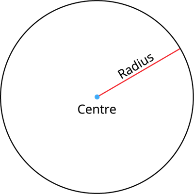 Introduction to circle — lesson. Mathematics CBSE, Class 9.
