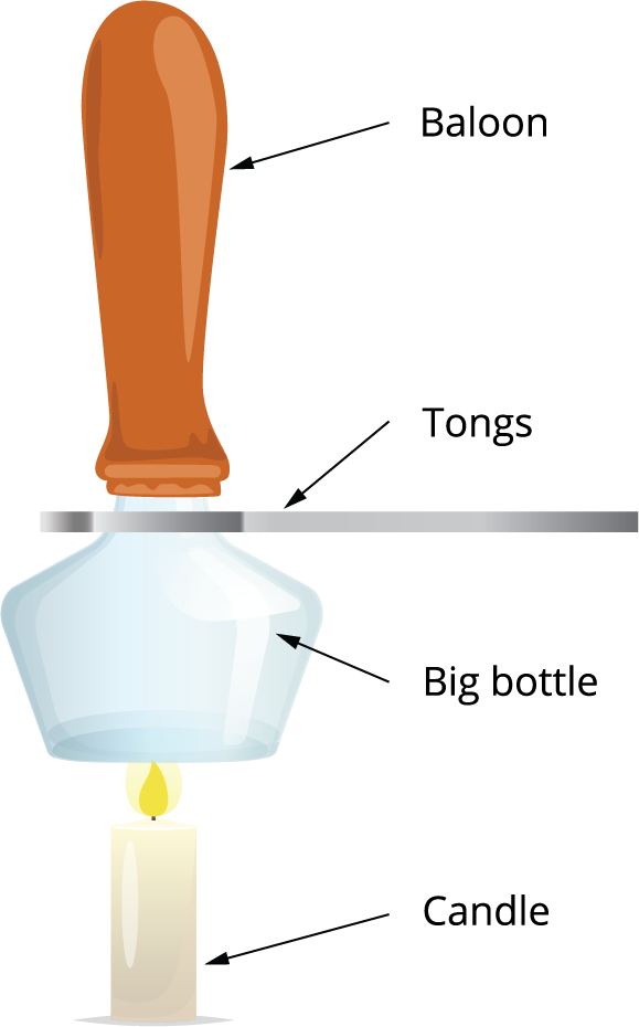 Activity related to expanision — lesson. Science State Board, Class 7.