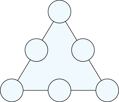 Perimeter of magic triangle — lesson. Mathematics State Board, Class 6.