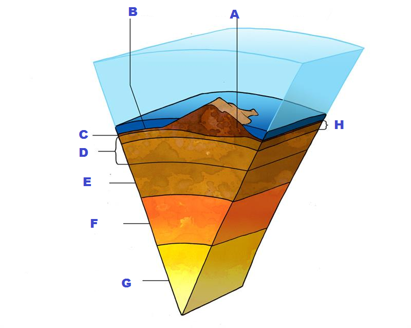 Cross-section of Earth’s Interior — task. Social Science, Class 7.