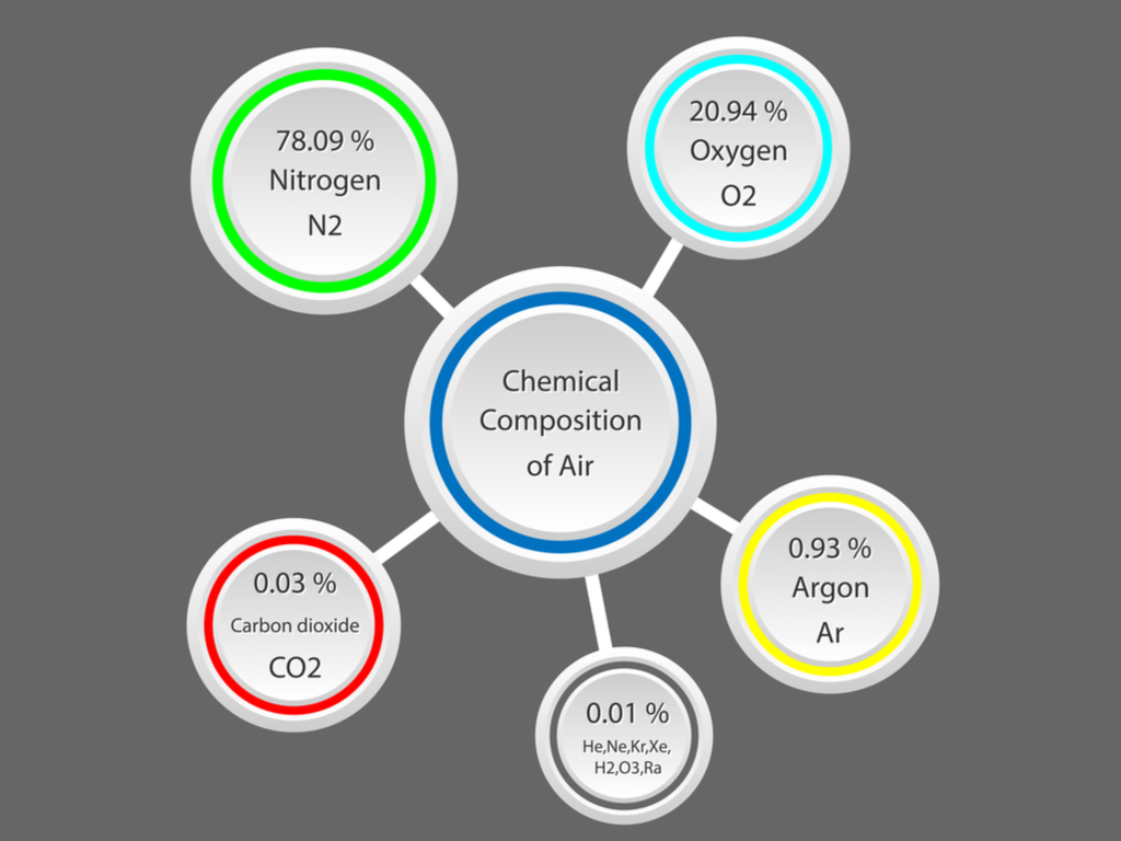 Elements present in human body and air — lesson. Science State Board ...