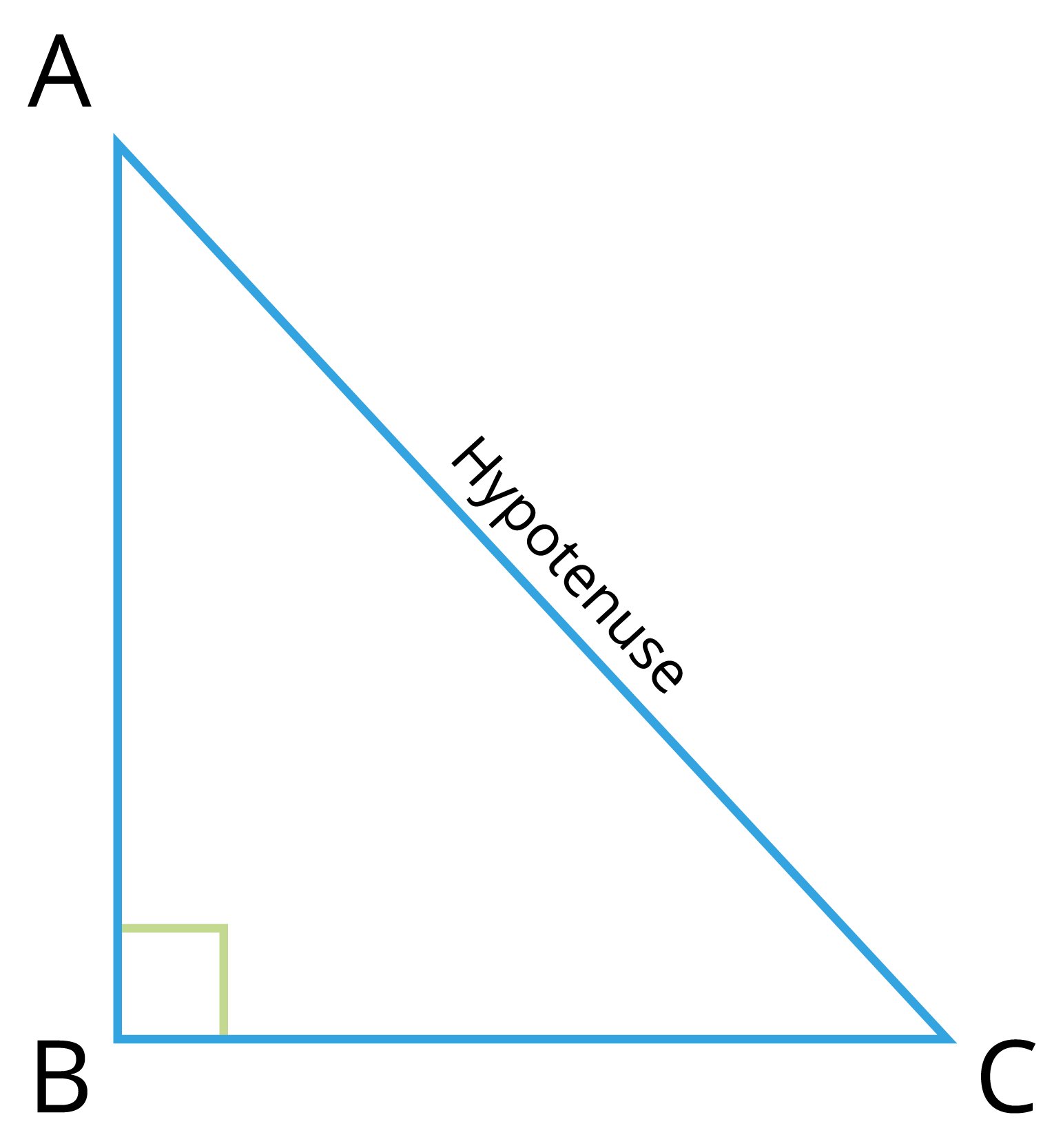 Pythagoras theorem — lesson. Mathematics State Board, Class 10.