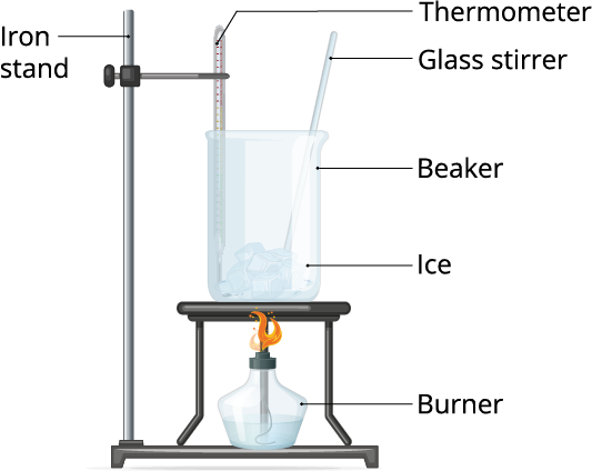 Transformation of state — lesson. Science CBSE, Class 9.