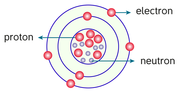 Introduction of valency — lesson. Science State Board, Class 8.
