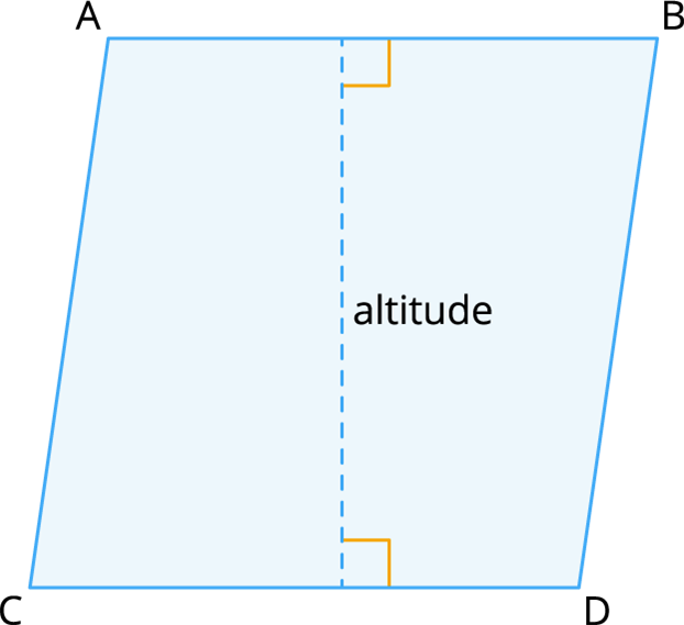 Introduction to rhombus — lesson. Mathematics State Board, Class 7.