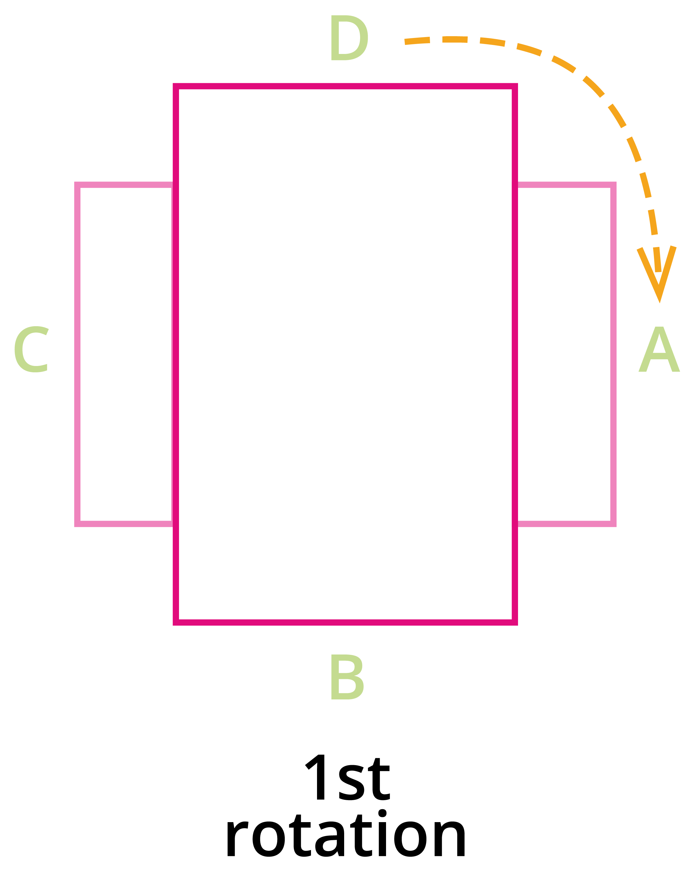 Order of rotation — lesson. Mathematics State Board, Class 6.