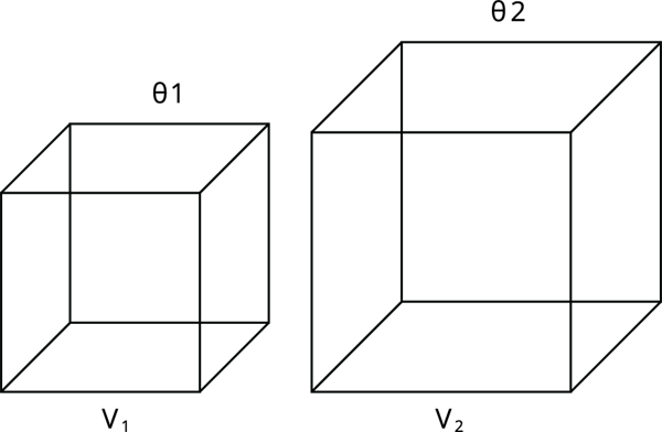 Volume (Cubical) expansion — lesson. Science State Board, Class 10.