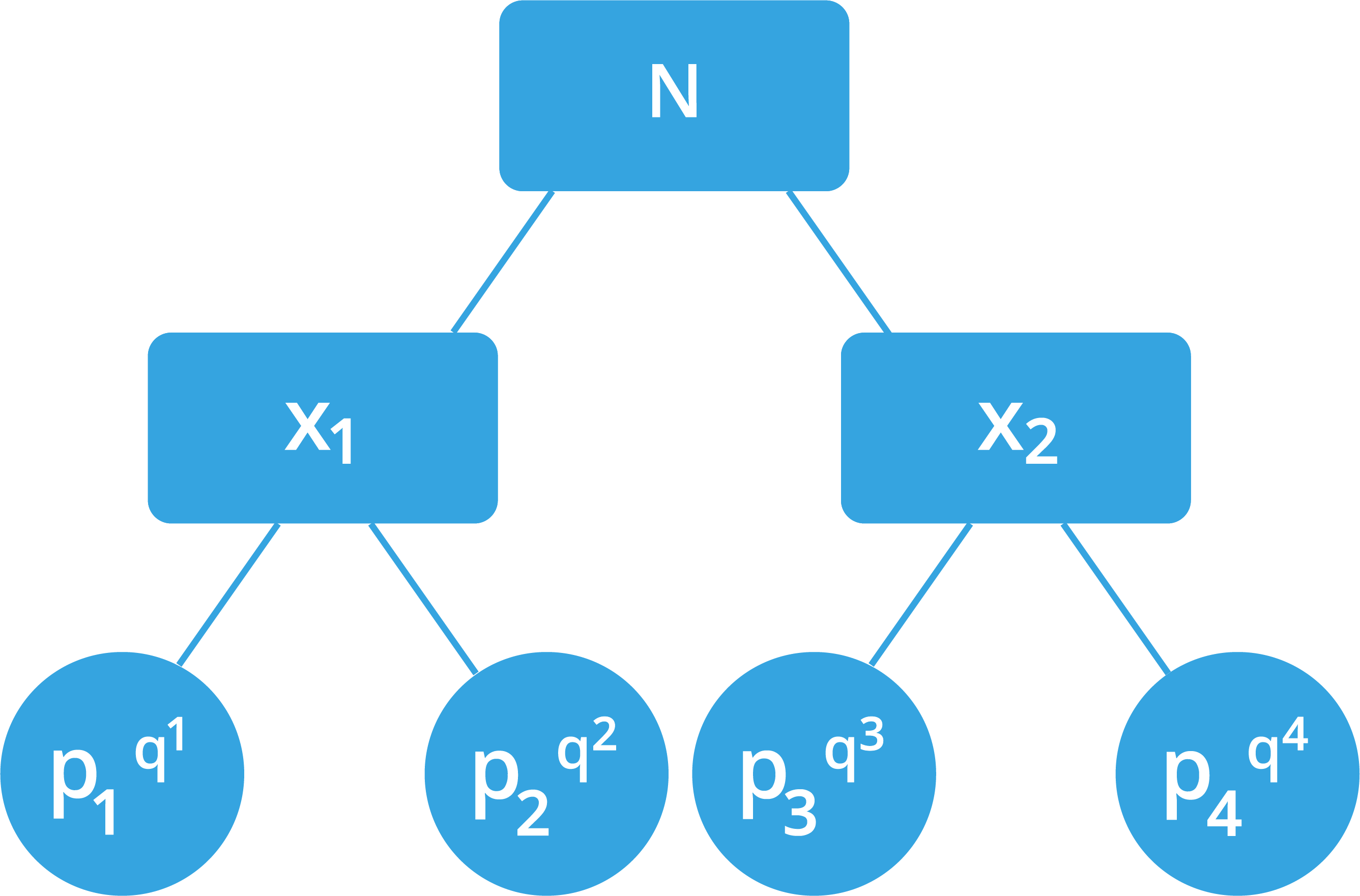 The Fundamental Theorem Of Arithmetic Lesson Mathematics CBSE Class 10 the-fundamental-theorem-of-arithmetic-lesson-mathematics-cbse-class-10
