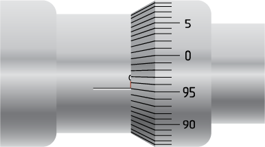 Usage of the screw gauge — lesson. Science State Board, Class 9.