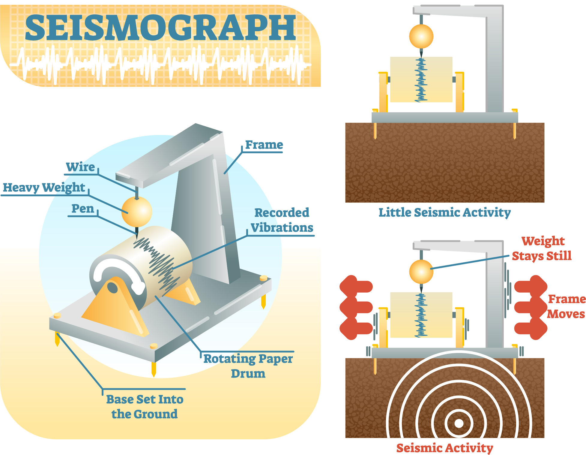 Seismograph — lesson. Science CBSE, Class 8.