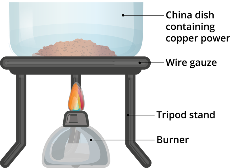 Oxidation and Reduction — lesson. Science CBSE, Class 10.