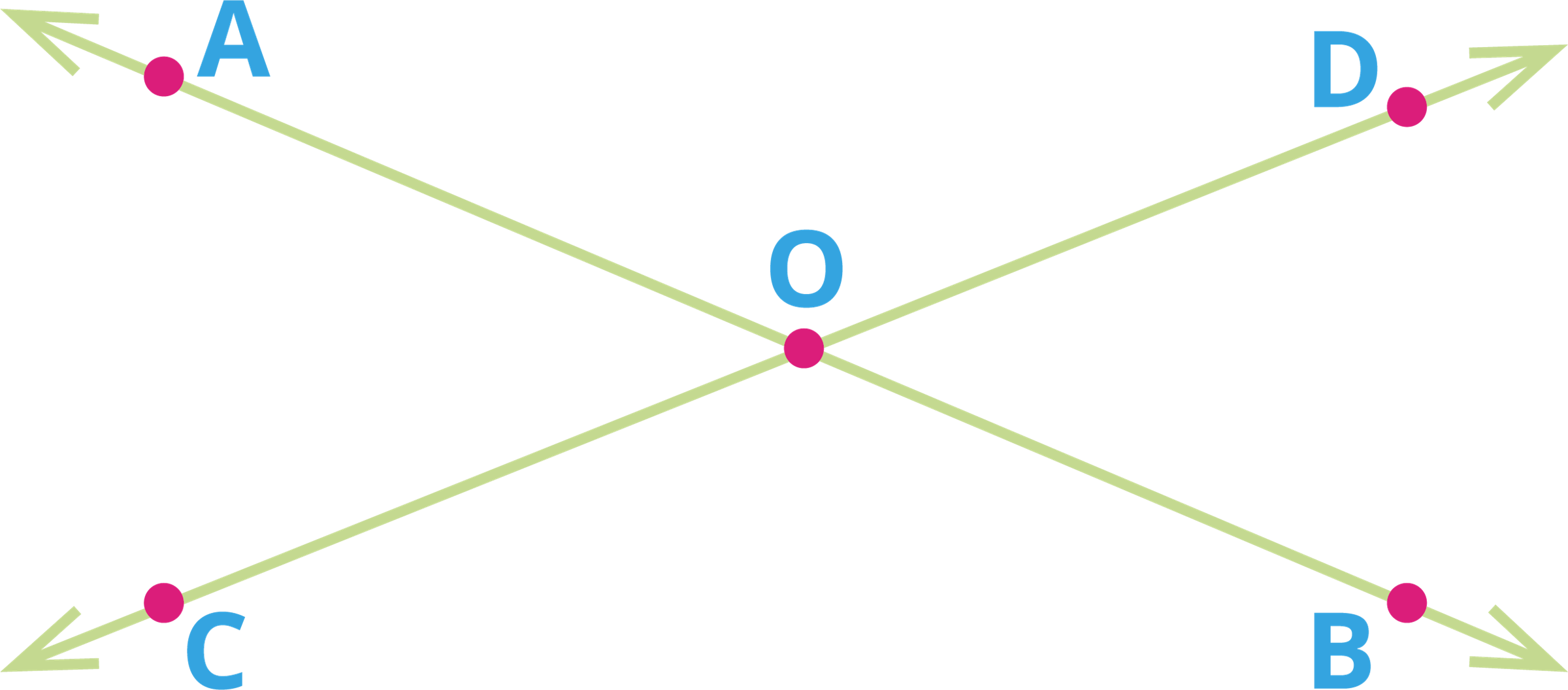 Intersecting lines and parallel lines — lesson. Mathematics CBSE, Class 6.