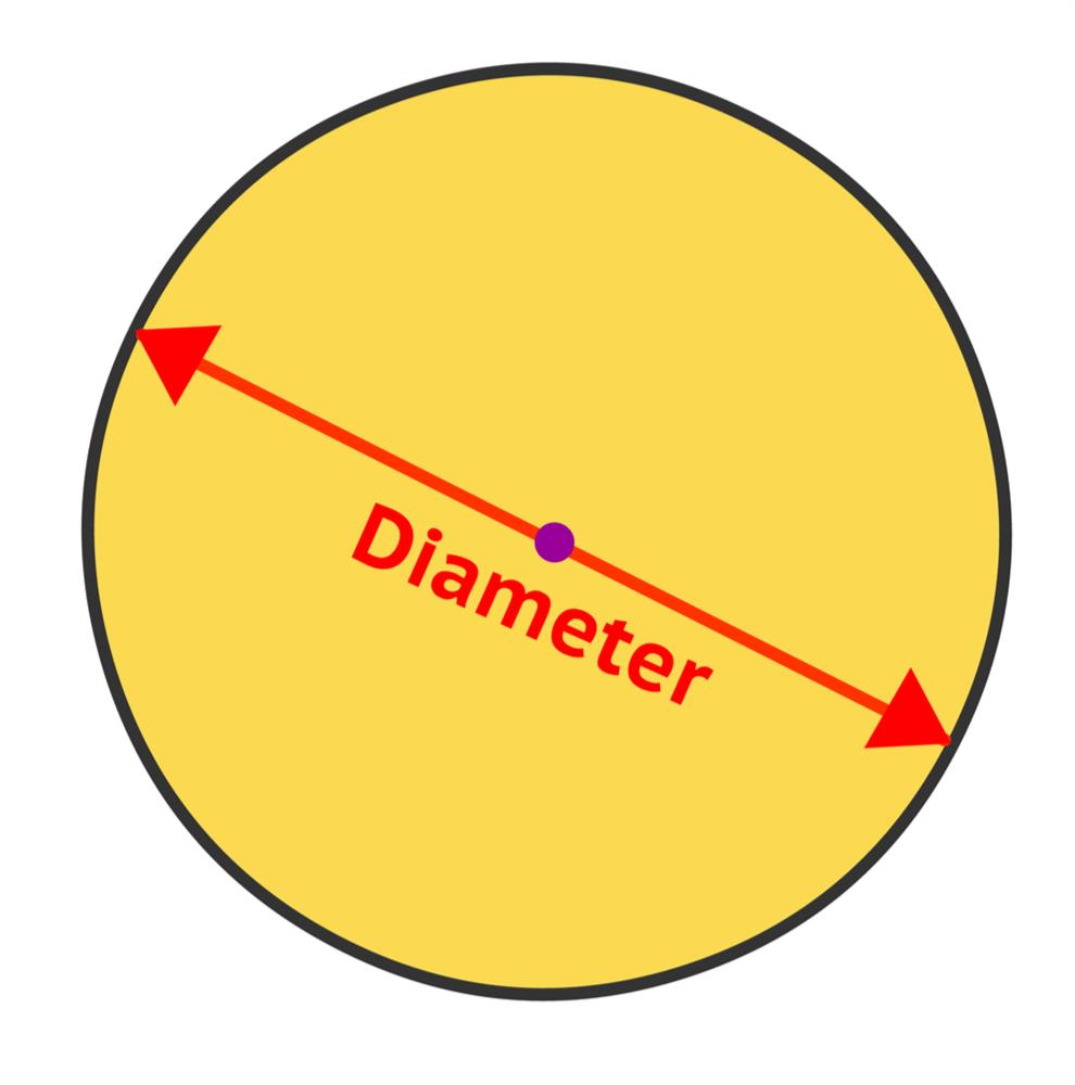 Circle area — lesson. Mathematics State Board, Class 7.