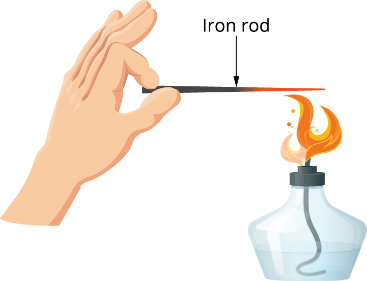 Conduction of heat — lesson. Science State Board, Class 9.