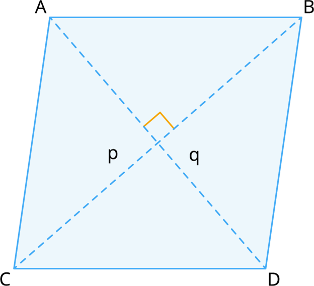 Introduction to rhombus — lesson. Mathematics State Board, Class 7.