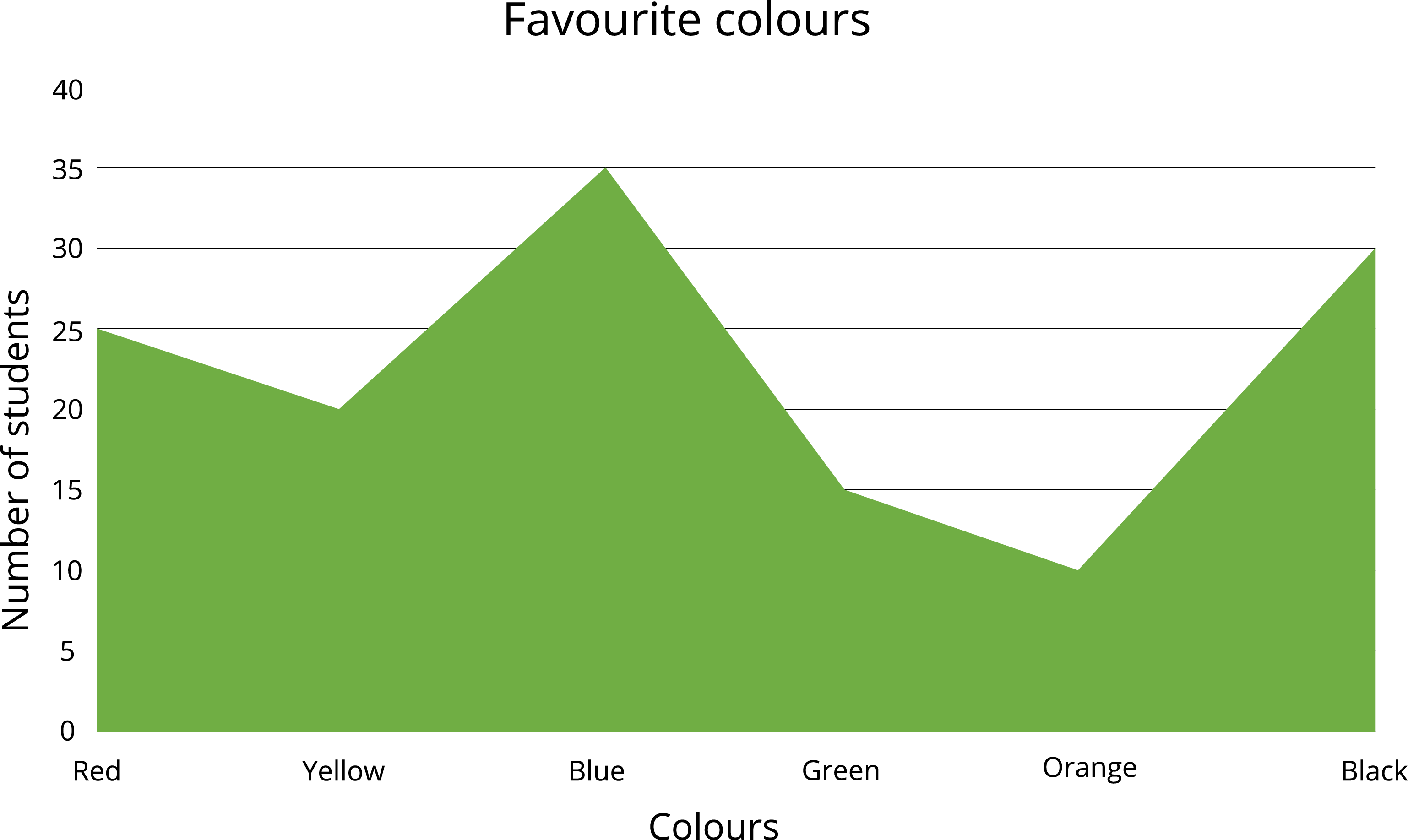 Select the suitable picture — task. Mathematics CBSE, Class 7.
