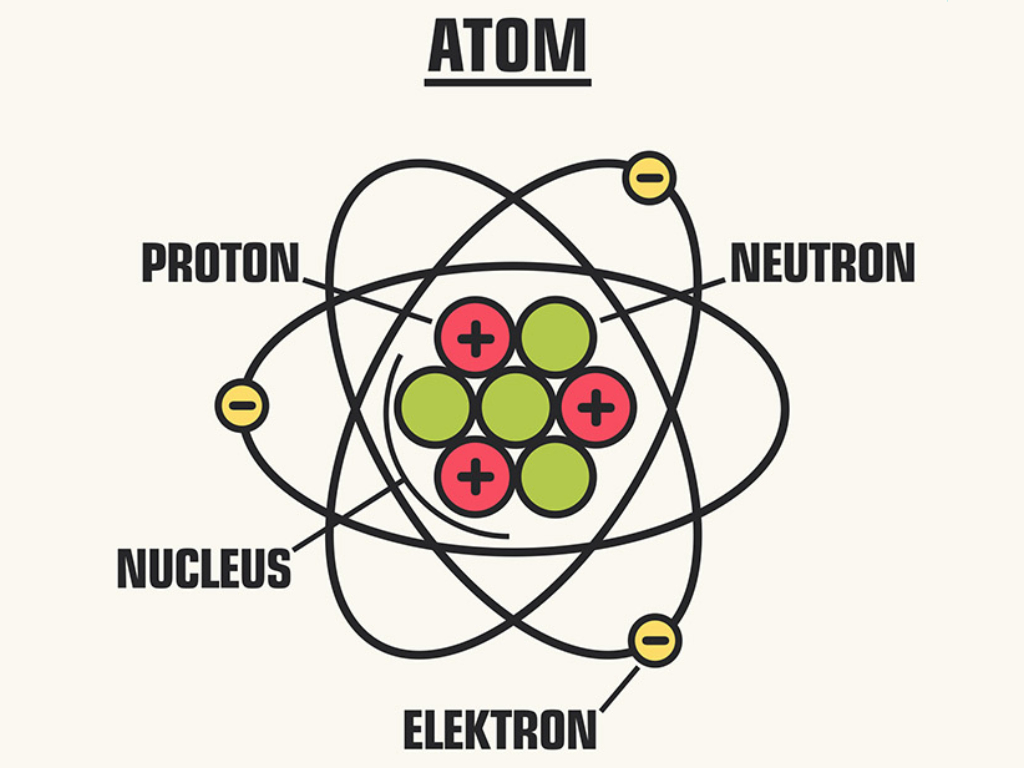 Atomic structure — lesson. Science State Board, Class 7.
