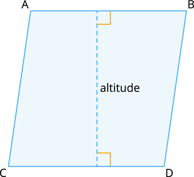 Introduction to rhombus — lesson. Mathematics State Board, Class 7.