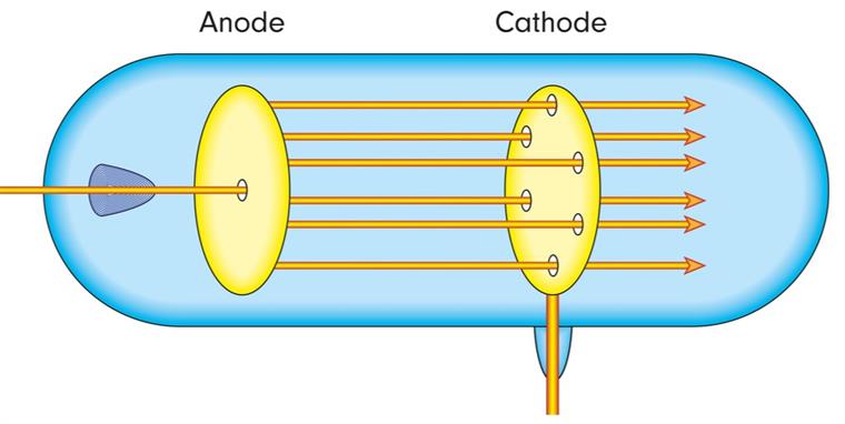 Findings of Protons — lesson. Science State Board, Class 8.