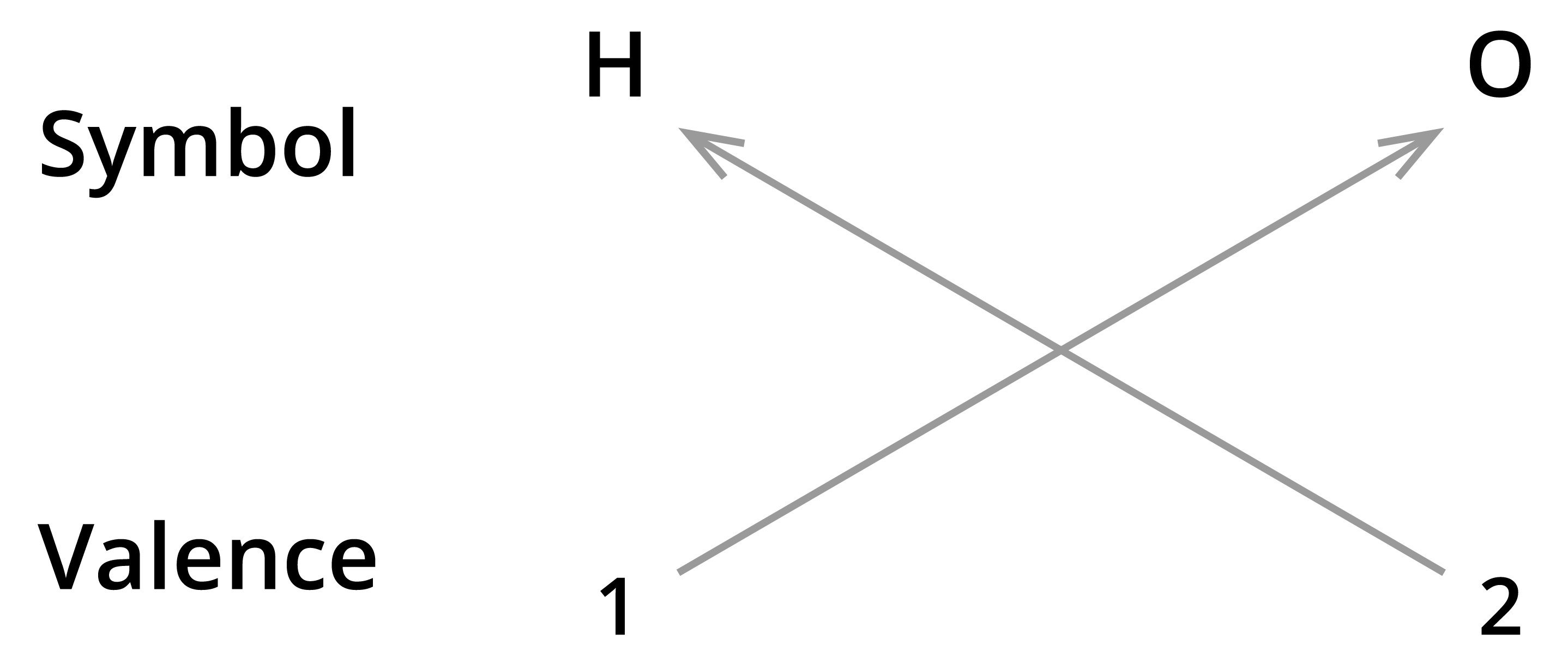 How to write chemical formulae? — lesson. Science CBSE, Class 9.